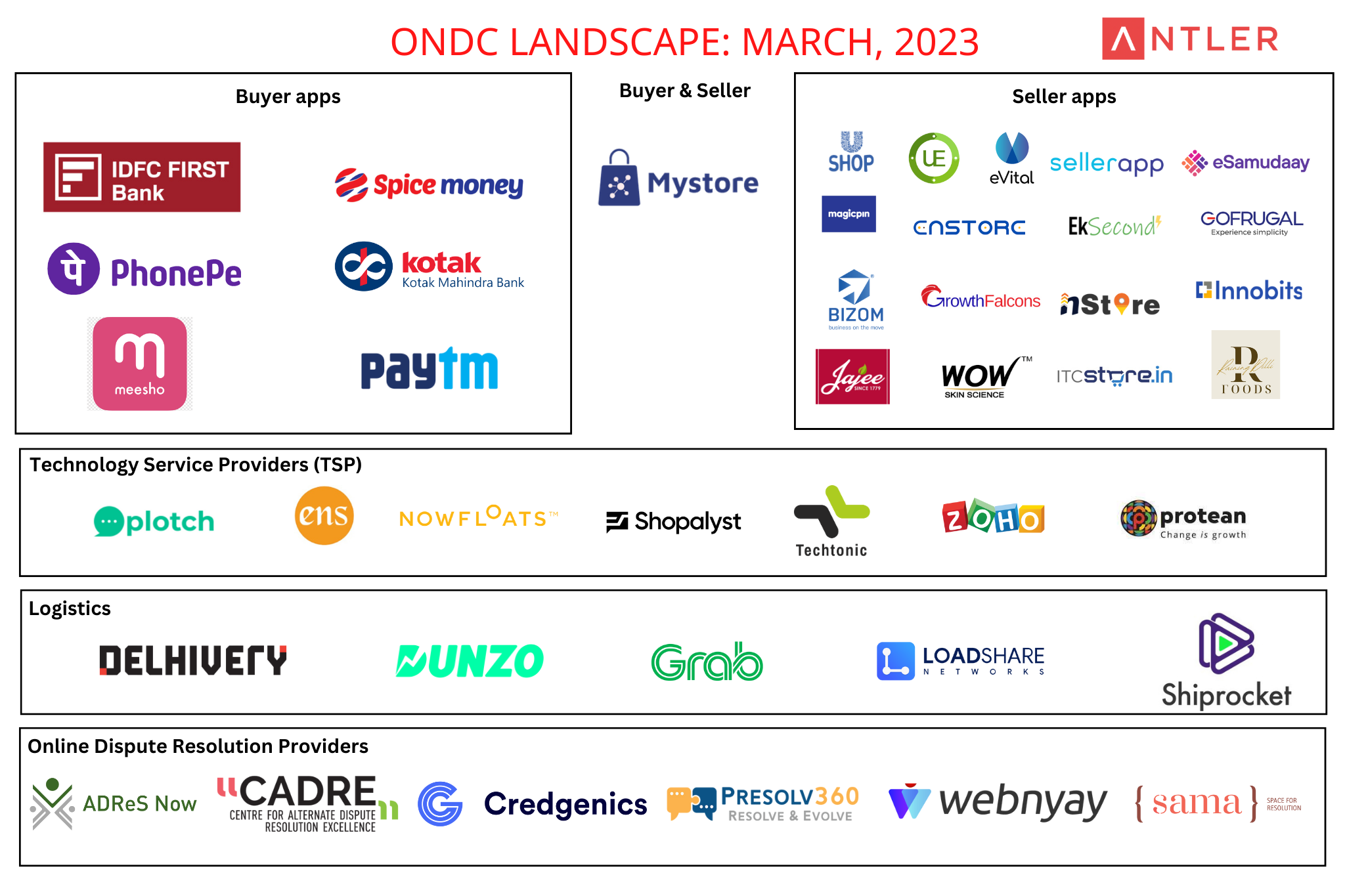 Unpacking the ONDC opportunity: India’s next startup catalyst